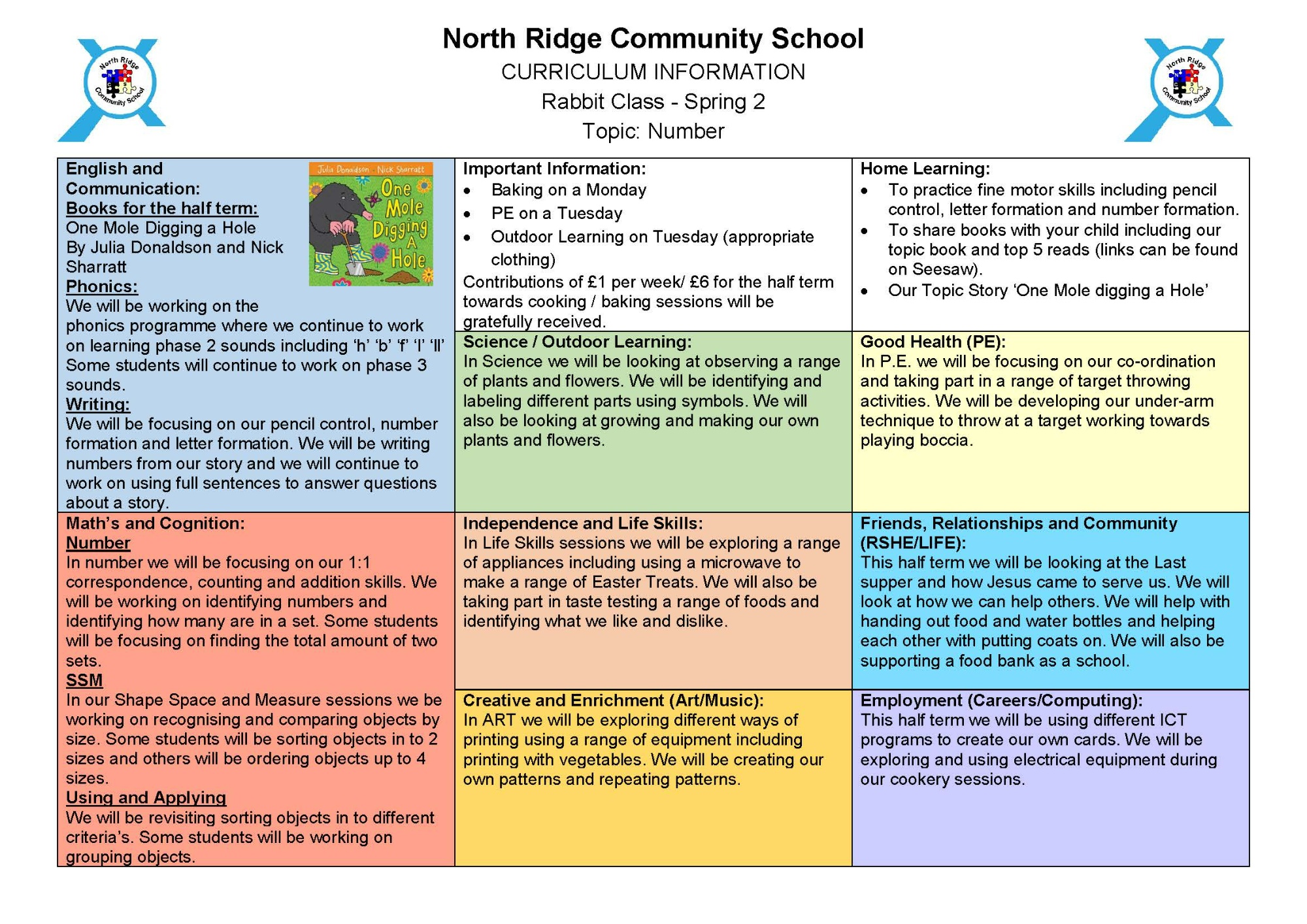 North Ridge Community School - Rabbit Class